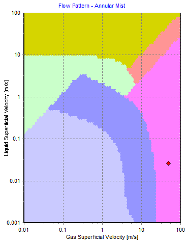 FluidFlow | Complete Pipe Flow Simulation Software